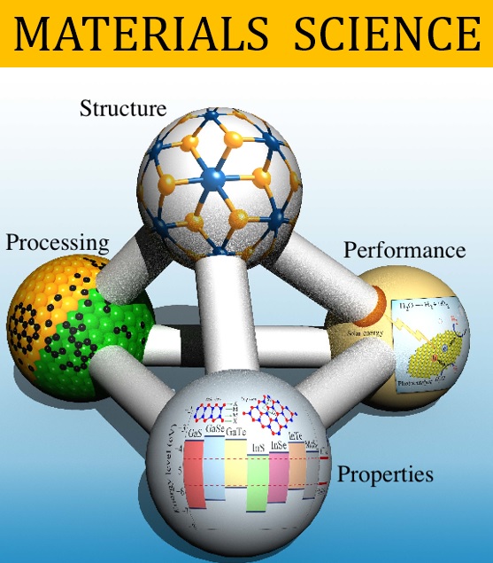 Materials Science Vs Mechanical Engineering at Darcy Bromley blog