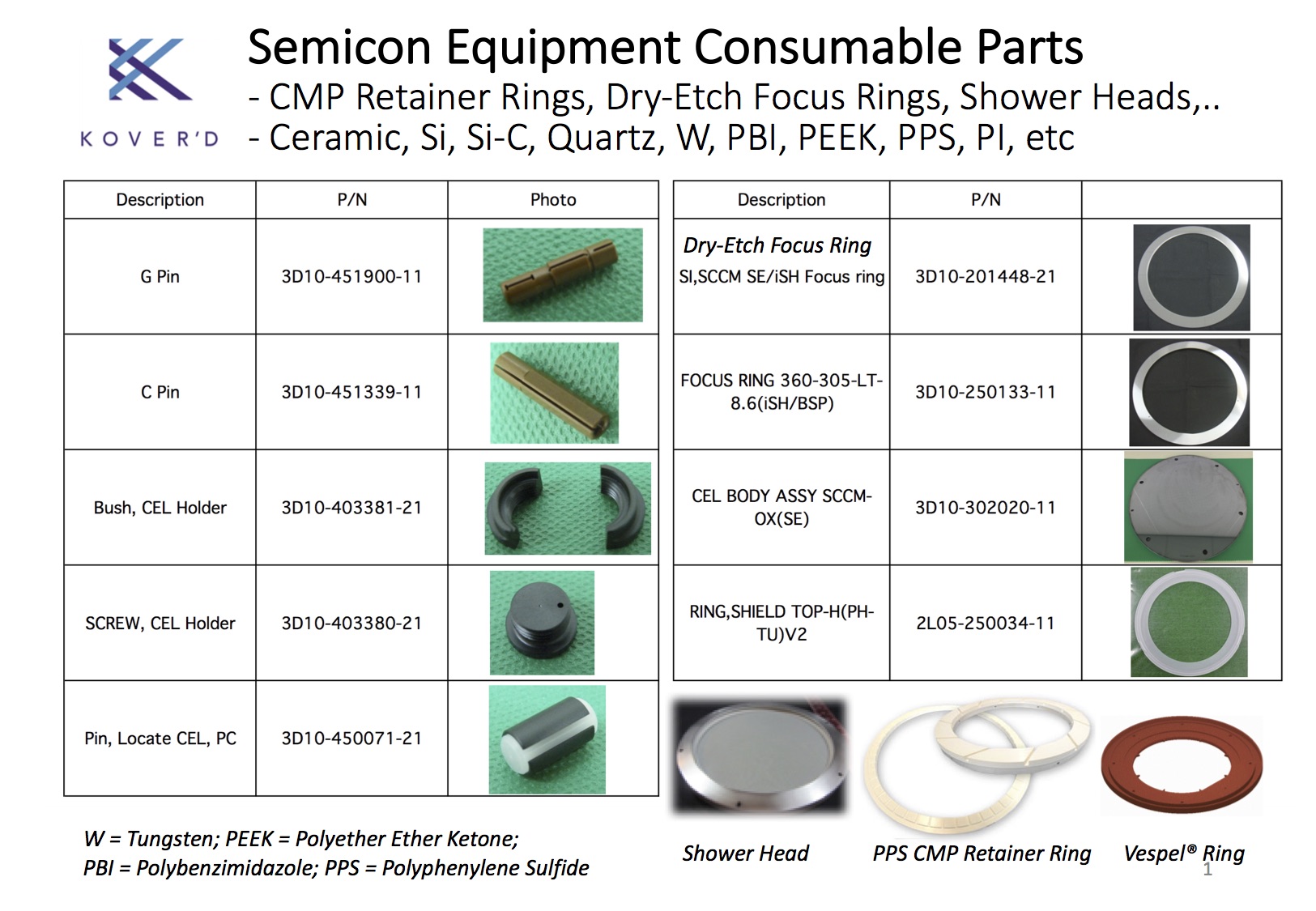 Our Products
